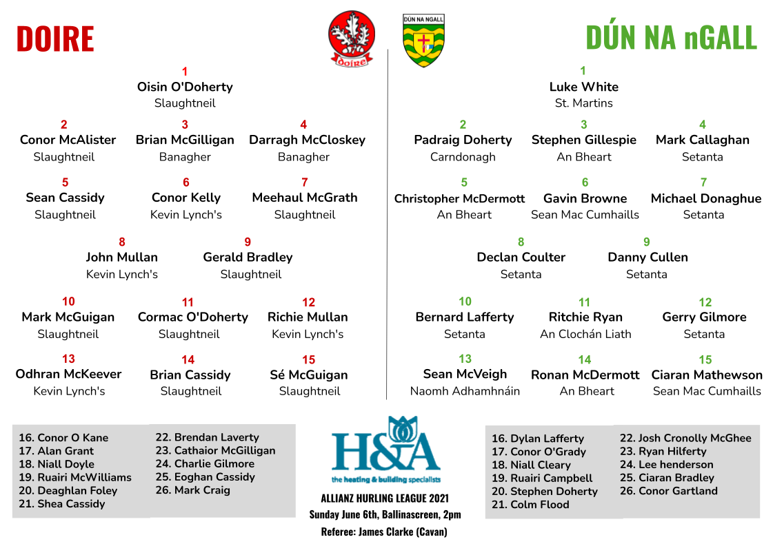 HL: Derry 3-22 v Donegal 3-21 - Derry GAA | Doire CLG