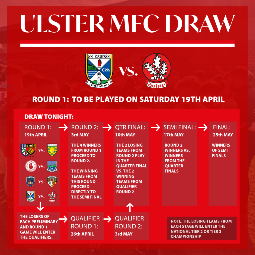 Derry Minor Football Panel - Derry GAA | Doire CLG